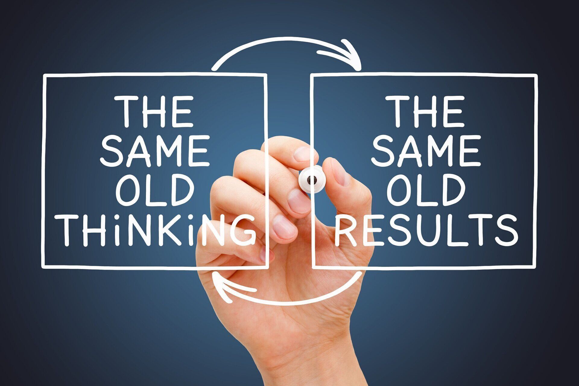 Innovate or Stagnate - MyPressportal - Free Press Releases South Africa