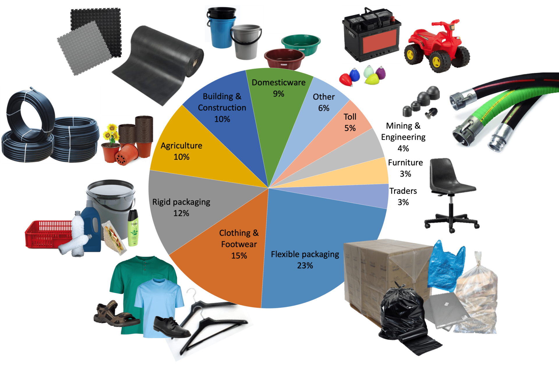 Plastics SA Releases 2023 Polymer Consumption and Recycling Figures ...