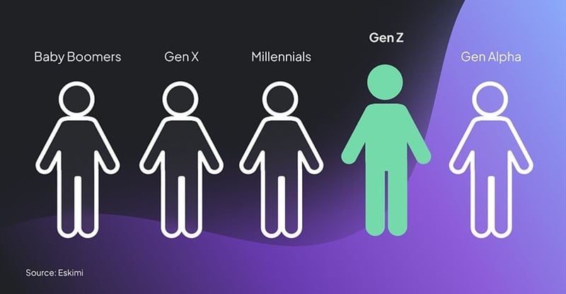 South Africa Sets New Standards With GEN Z-focused Advertising ...