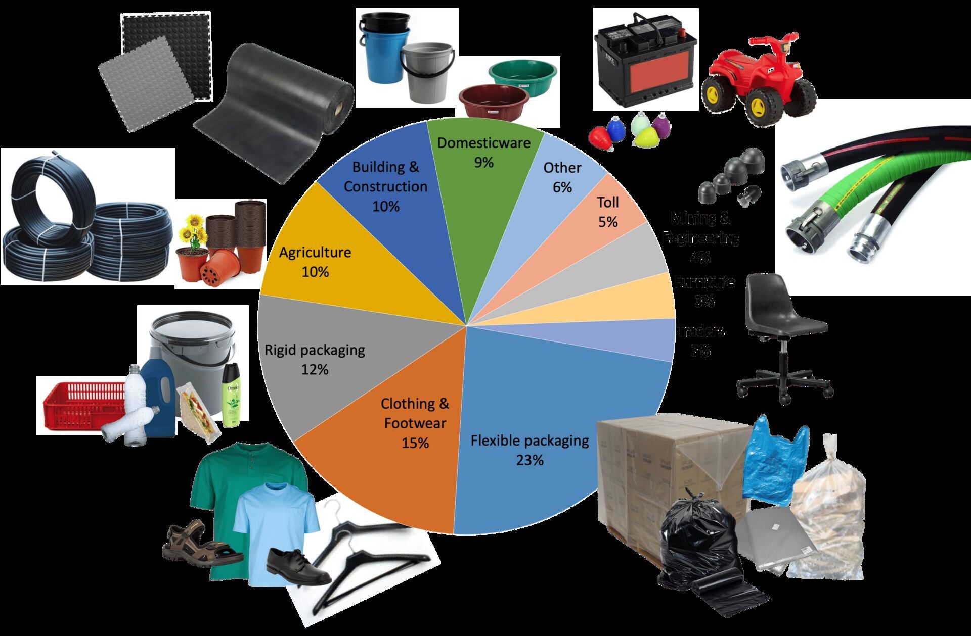 Plastics SA Releases 2023 Polymer Consumption and Recycling Figures ...